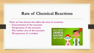 Unit b matter and chemical change notes(chemical reactions) | PPT