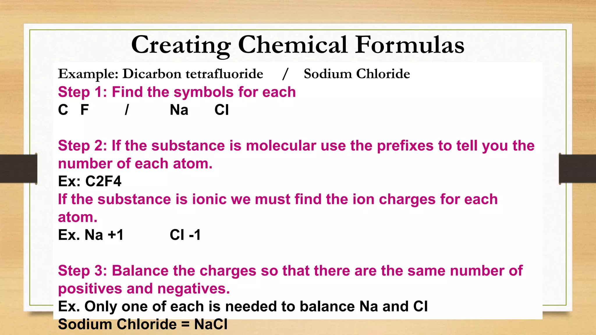 Unit b matter and chemical change notes (creating formulas) | PPT