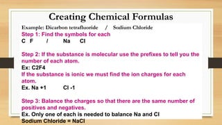 Unit b matter and chemical change notes (creating formulas) | PPT