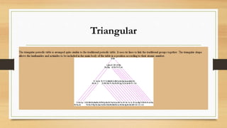Unit b matter and chemical change notes(history of periodic table) | PPT