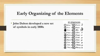 Unit b matter and chemical change notes(history of periodic table) | PPTX