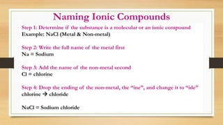 Unit b matter and chemical change notes(naming ionic compounds) | PPT