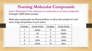Unit b matter and chemical change notes (naming molecular compounds) | PPT