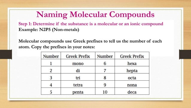 Unit b matter and chemical change notes (naming molecular compounds) | PPT