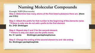 Unit b matter and chemical change notes (naming molecular compounds) | PPT