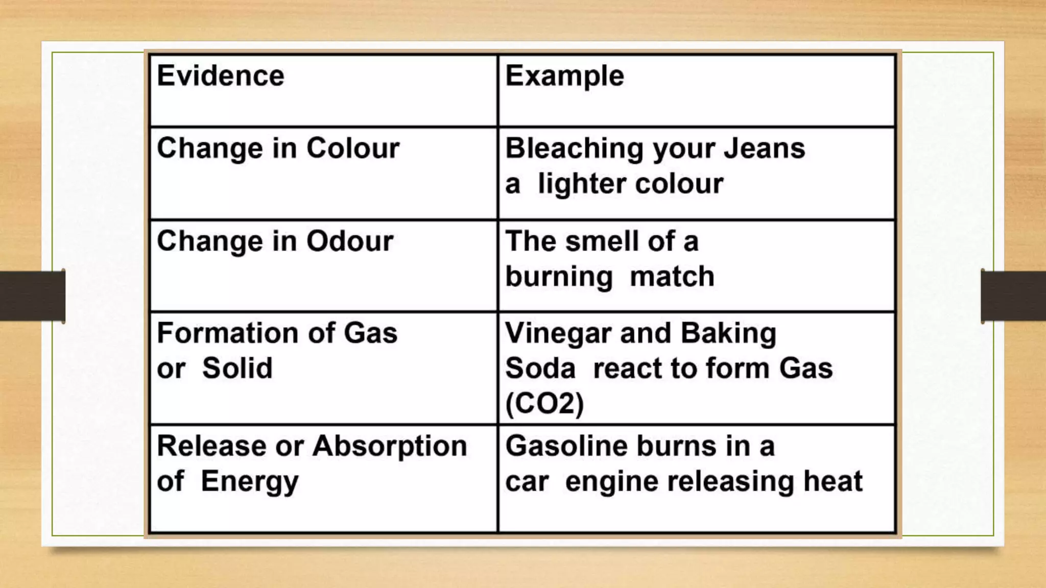 Unit b matter and chemical change notes(physical & chemical changes) | PPTX