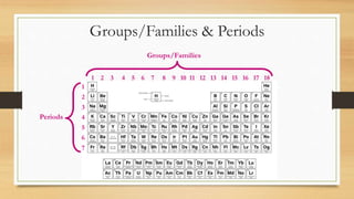 Unit b matter and chemical change notes(reading periodic table) | PPTX