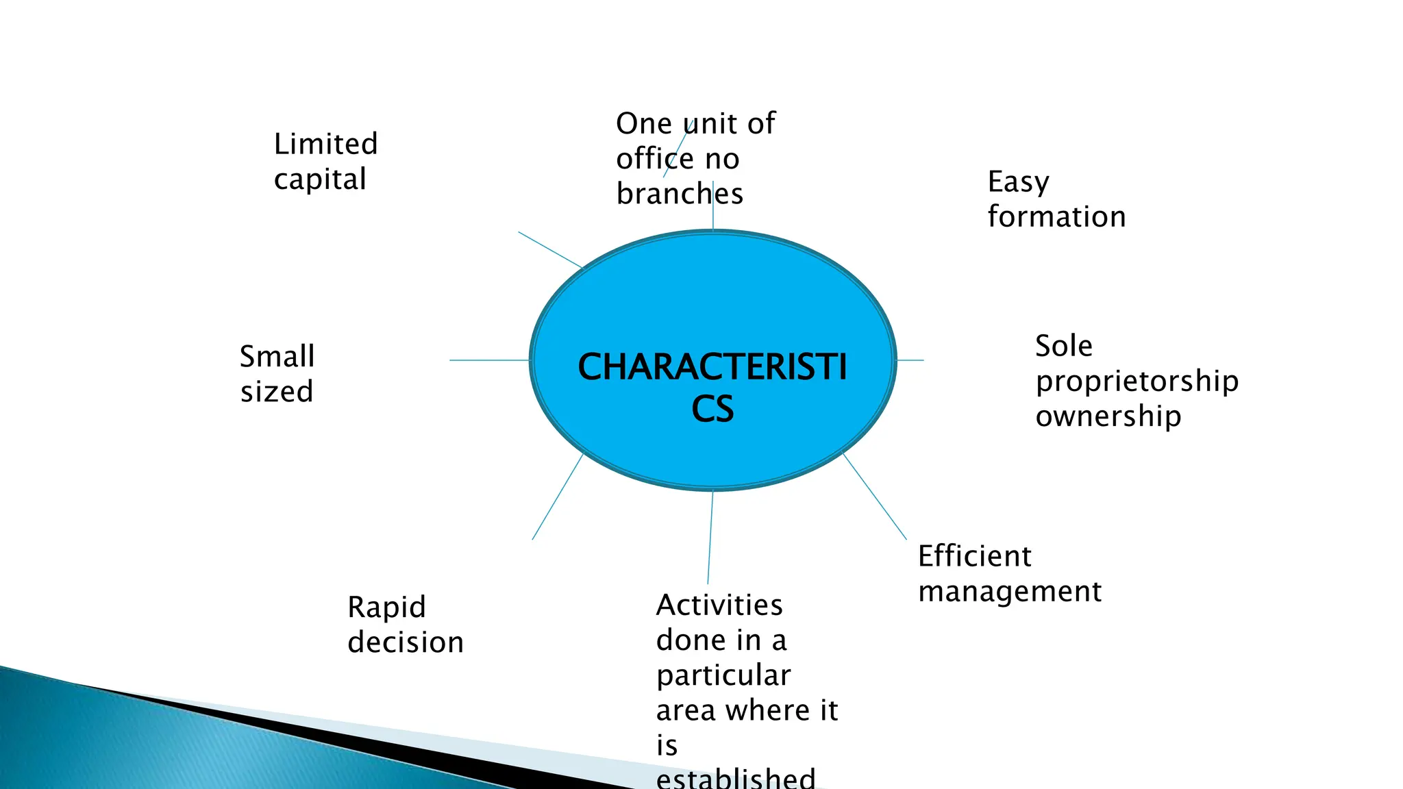 UNIT BRANCH BANKING.pptxat makerere univ | PPT