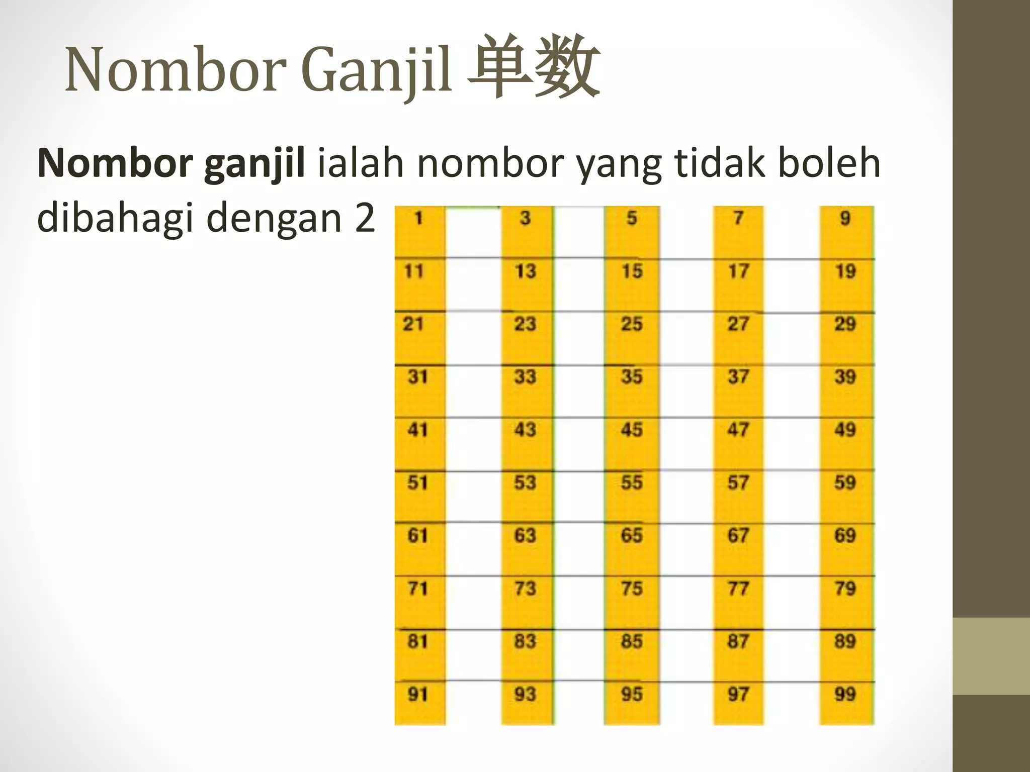 Unit c1 mengenal nombor | PPTX