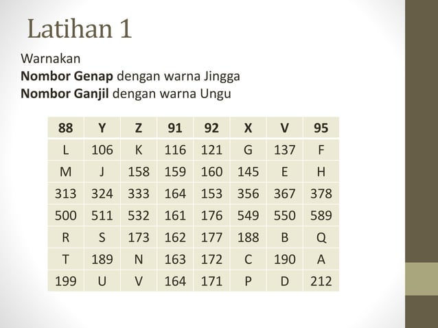 Unit c1 mengenal nombor | PPTX