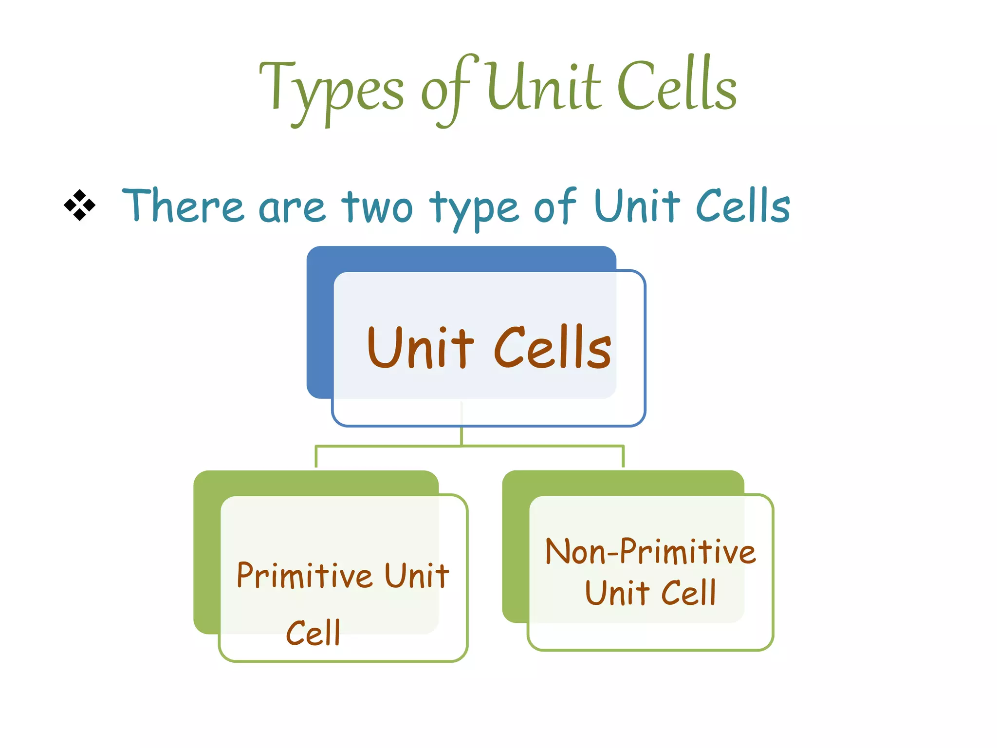unit cell.pptx