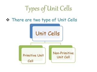 unit cell.pptx