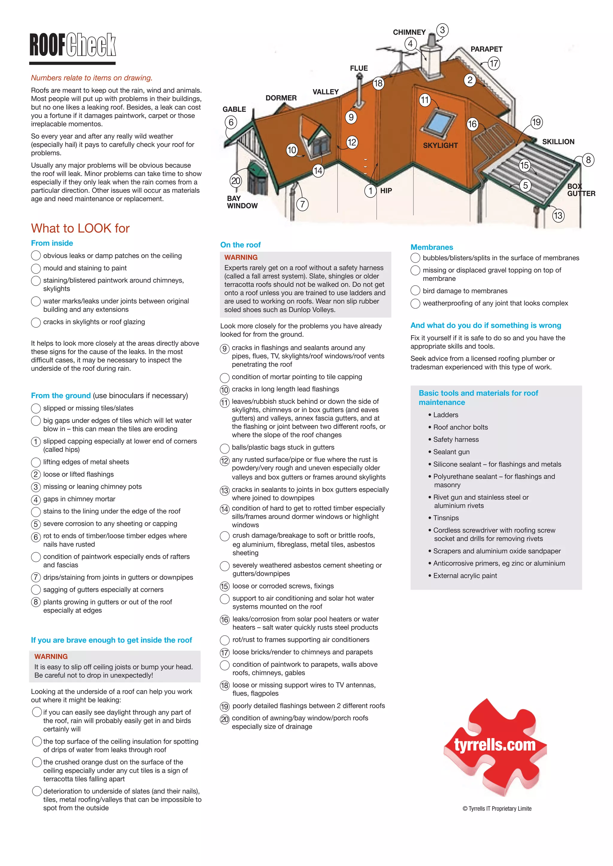 Unit check sheet diagram | PDF