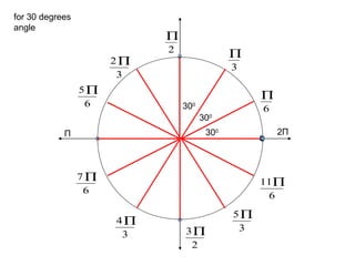 Unit circle, intro to circular functions | PPT