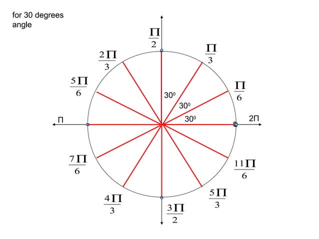 Unit circle, intro to circular functions | PPT | Physics | Science