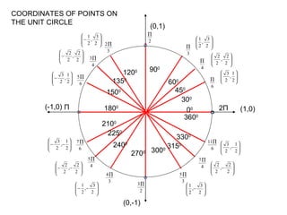 Unit circle, intro to circular functions | PPT