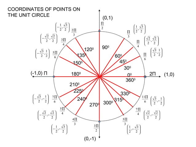 Unit circle, intro to circular functions | PPT | Physics | Science