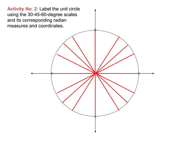 Unit circle, intro to circular functions | PPT | Physics | Science