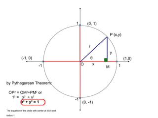 Unit circle, intro to circular functions | PPT