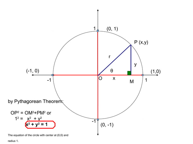 Unit circle, intro to circular functions | PPT | Physics | Science