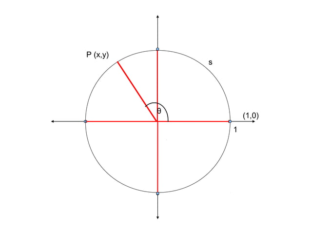 Unit circle, intro to circular functions | PPT | Physics | Science