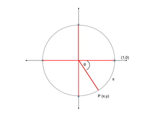 Unit circle, intro to circular functions | PPT