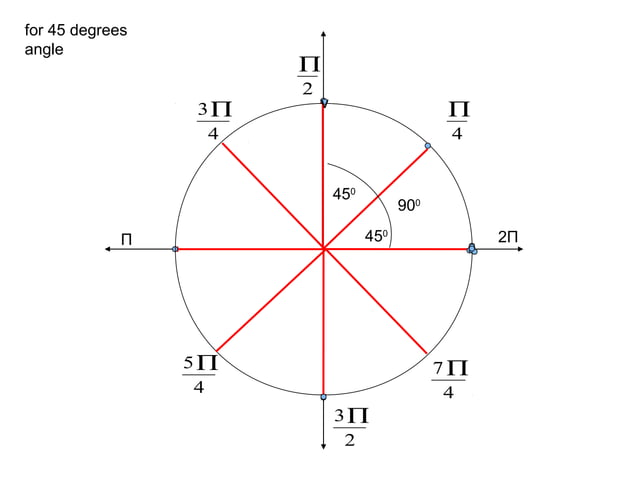 Unit circle, intro to circular functions | PPT | Physics | Science