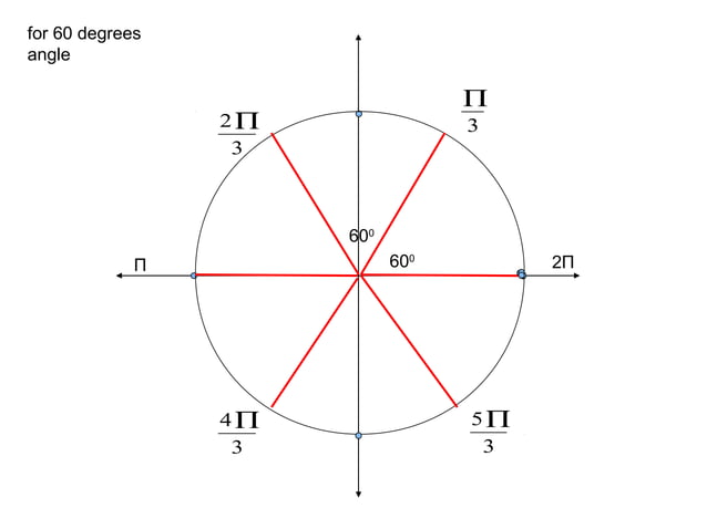 Unit circle, intro to circular functions | PPT | Physics | Science