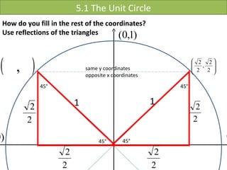 Unit circle | PPT
