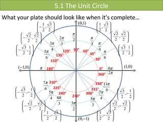 Unit circle | PPT