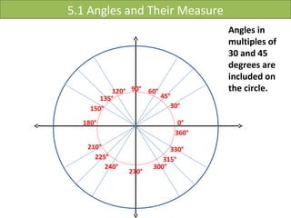 Unit circle | PPT