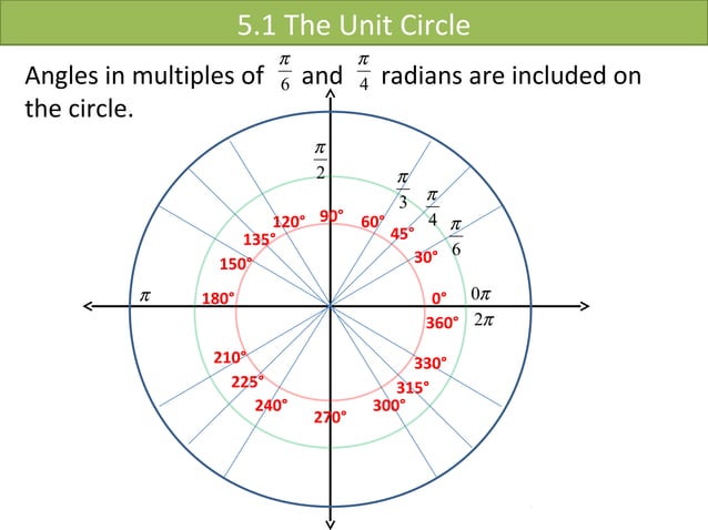 Unit circle | PPT