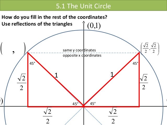 ELI5: Why is sin of (pi minus an angle) equal to sin of that angle? : r/explainlikeimfive