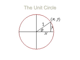 Unit circle | PPT