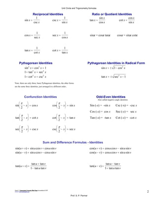 UNIT CIRCLE - MATHEMATICS- Basic understanding.pdf