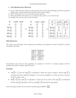UNIT CIRCLE - MATHEMATICS- Basic understanding.pdf