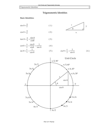 UNIT CIRCLE - MATHEMATICS- Basic understanding.pdf