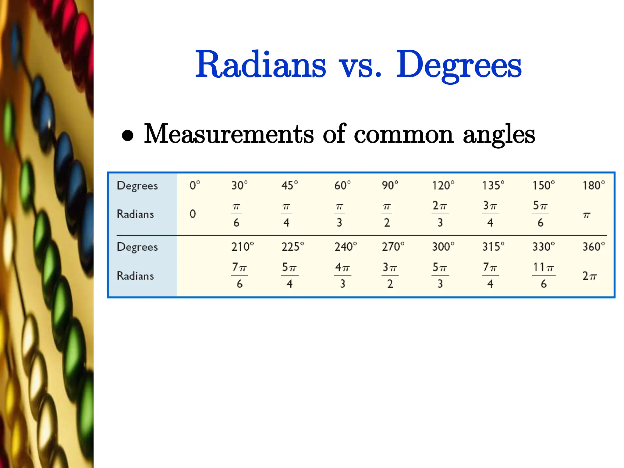 Unit Circle Lesson In Trigonometric Functions Ppt