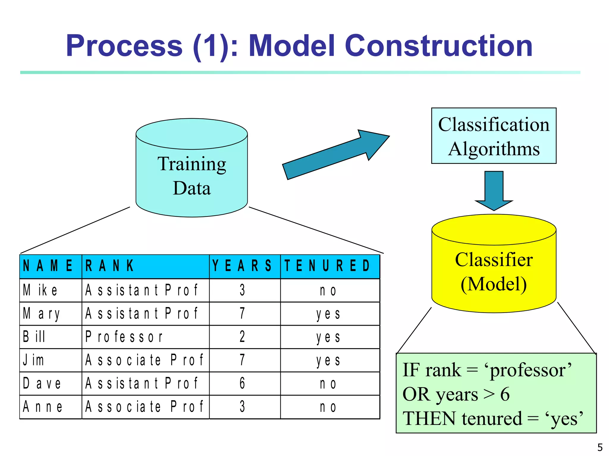 Unit Classificationpptx Databases Computer Software And Applications
