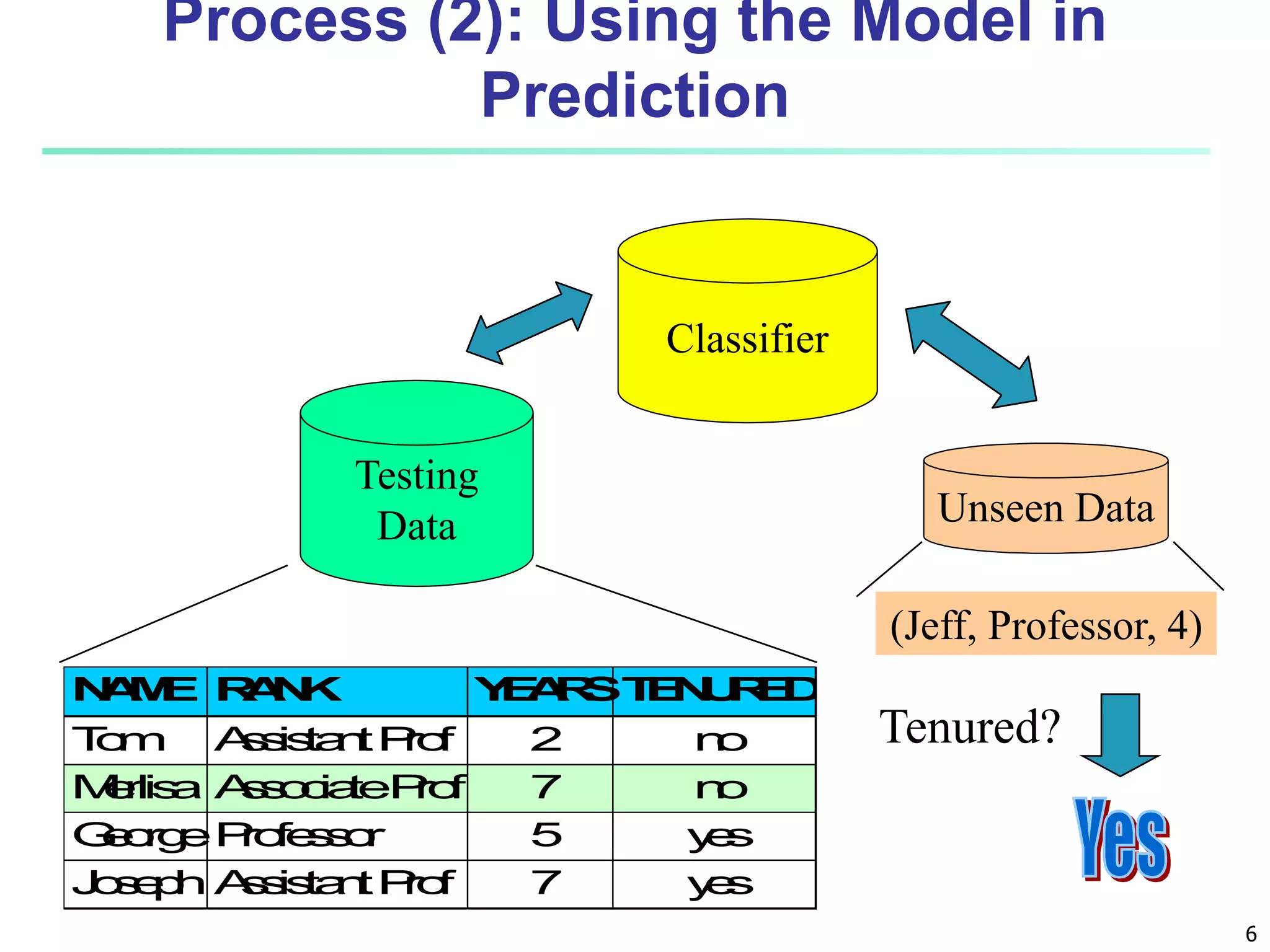 unit classification.pptx | Databases | Computer Software and Applications