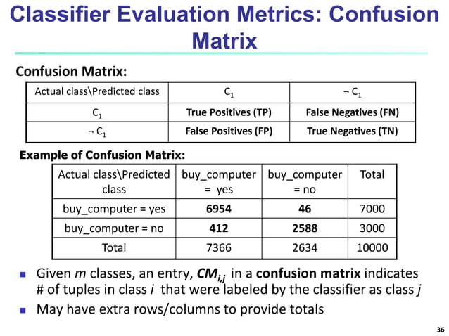 unit classification.pptx | Databases | Computer Software and Applications