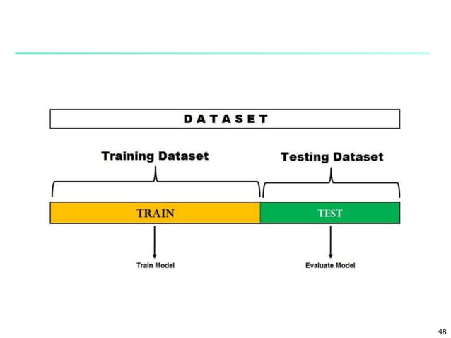 unit classification.pptx | Databases | Computer Software and Applications