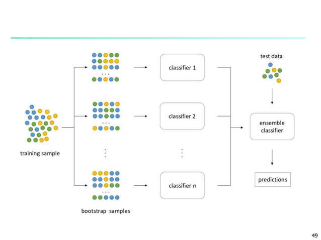 unit classification.pptx | Databases | Computer Software and Applications