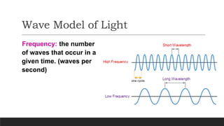 Unit c light and optics | PPTX