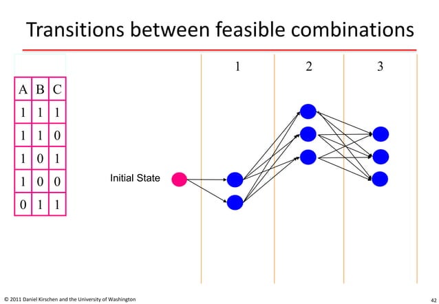 Unit Commitment In Power System