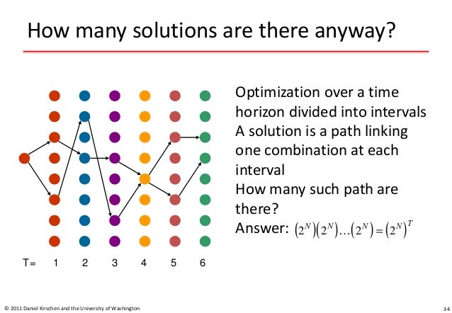 Unit Commitment In Power System