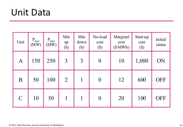 Unit Commitment In Power System
