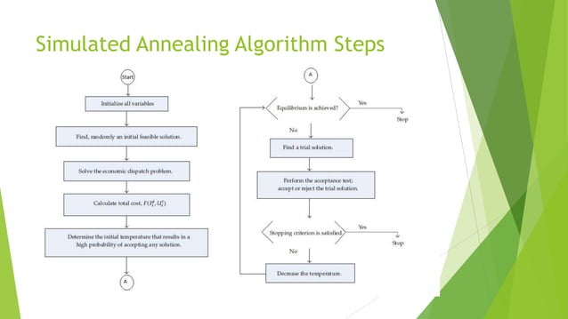 Unit commitment | PPTX
