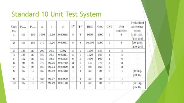 Unit commitment | PPTX