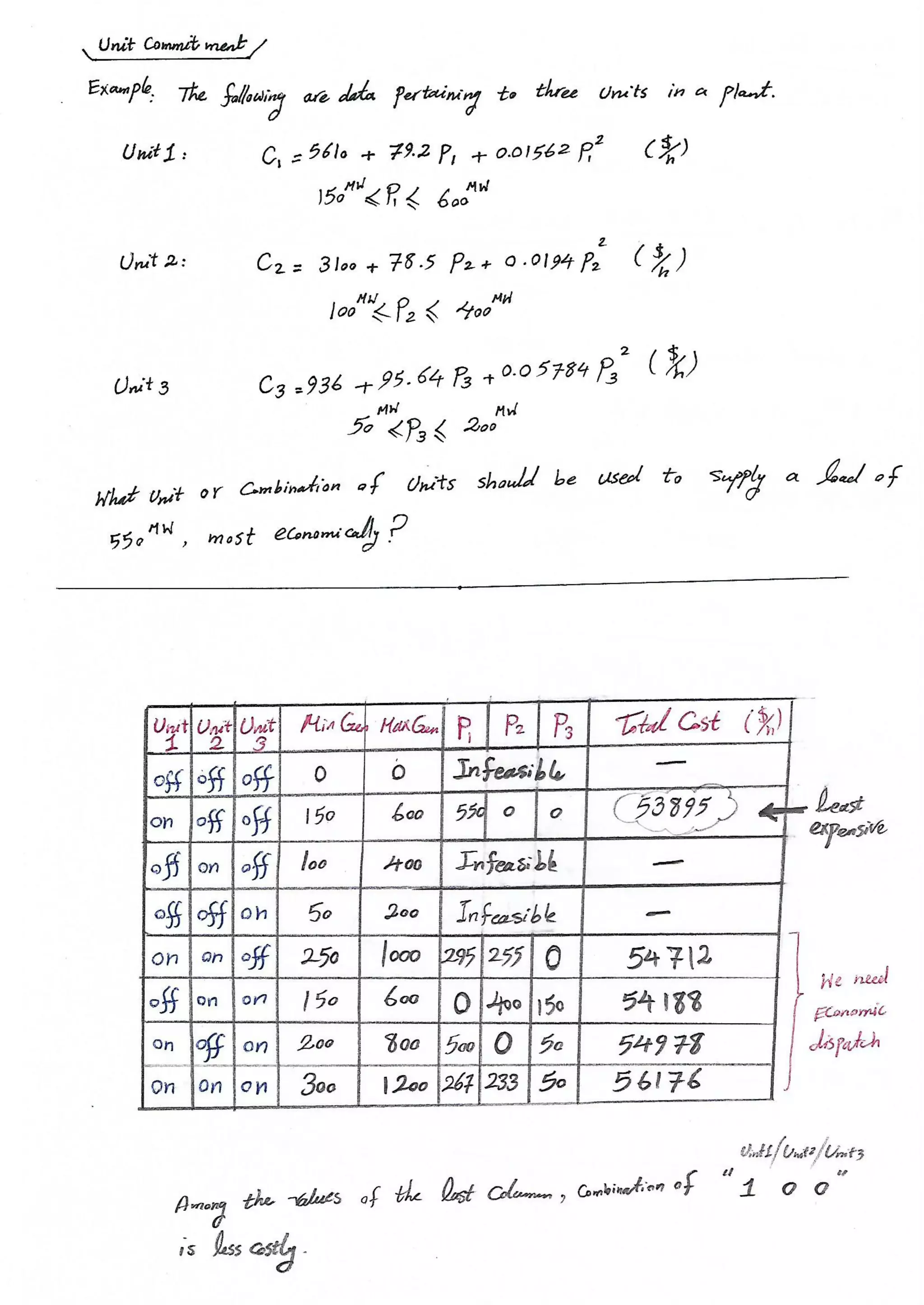 Unit Commitment -Example.pdf